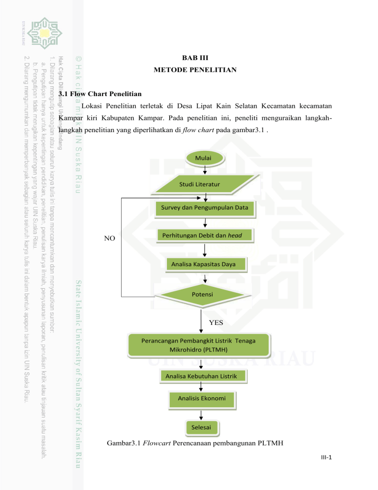 BAB III METODE PENELITIAN 3.1 Flow Chart Penelitian Lokasi